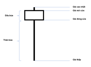 Mô hình cây búa (Hammer) - Tín hiệu đảo chiều từ thị trường - Công ty ...